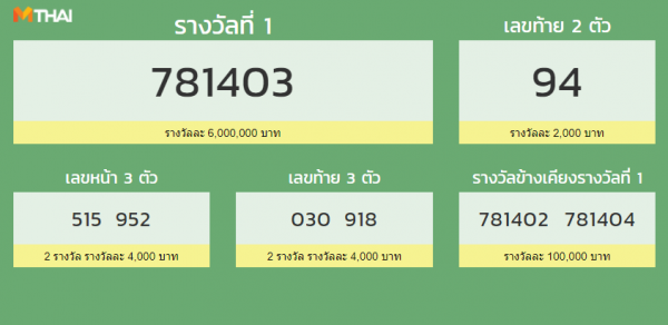 ตรวจสลากกินแบ่งรัฐบาล 16 กุมภาพันธ์ 2563