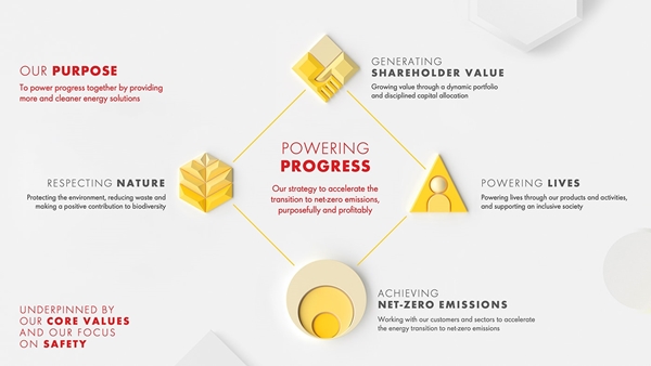 Shell เร่งขับเคลื่อนยุทธศาสตร์การปล่อยก๊าซคาร์บอนให้เป็นศูนย์