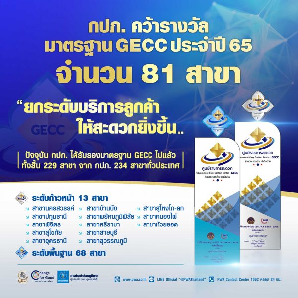 กปภ.คว้ารางวัลมาตรฐาน GECC ปี 65 ยกระดับบริการลูกค้าให้สะดวกยิ่งขึ้น