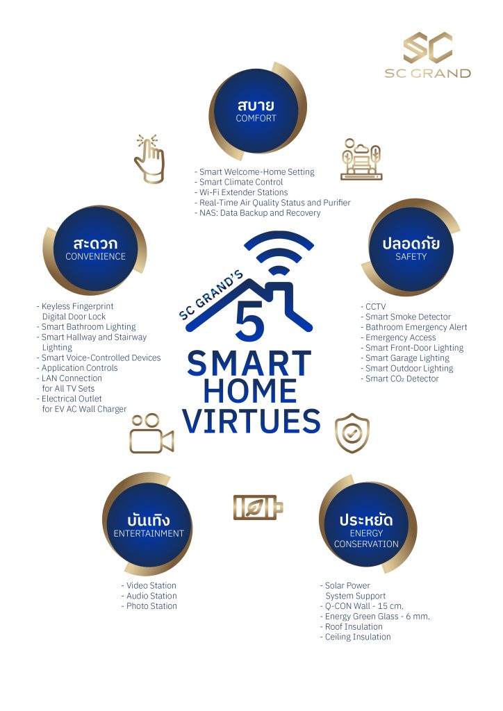SC GRAND รุดหน้ายกระดับตลาดรับสร้างบ้าน ชูคอนเซ็ปท์ “Smart Vision ...