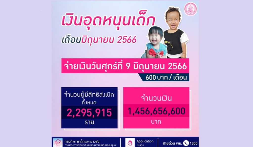พม. จ่ายเงินอุดหนุนเพื่อการเลี้ยงดูเด็กแรกเกิด ประจำเดือนมิถุนายน 66 ให้เด็กทั่วประเทศ กว่า 2.29 ...