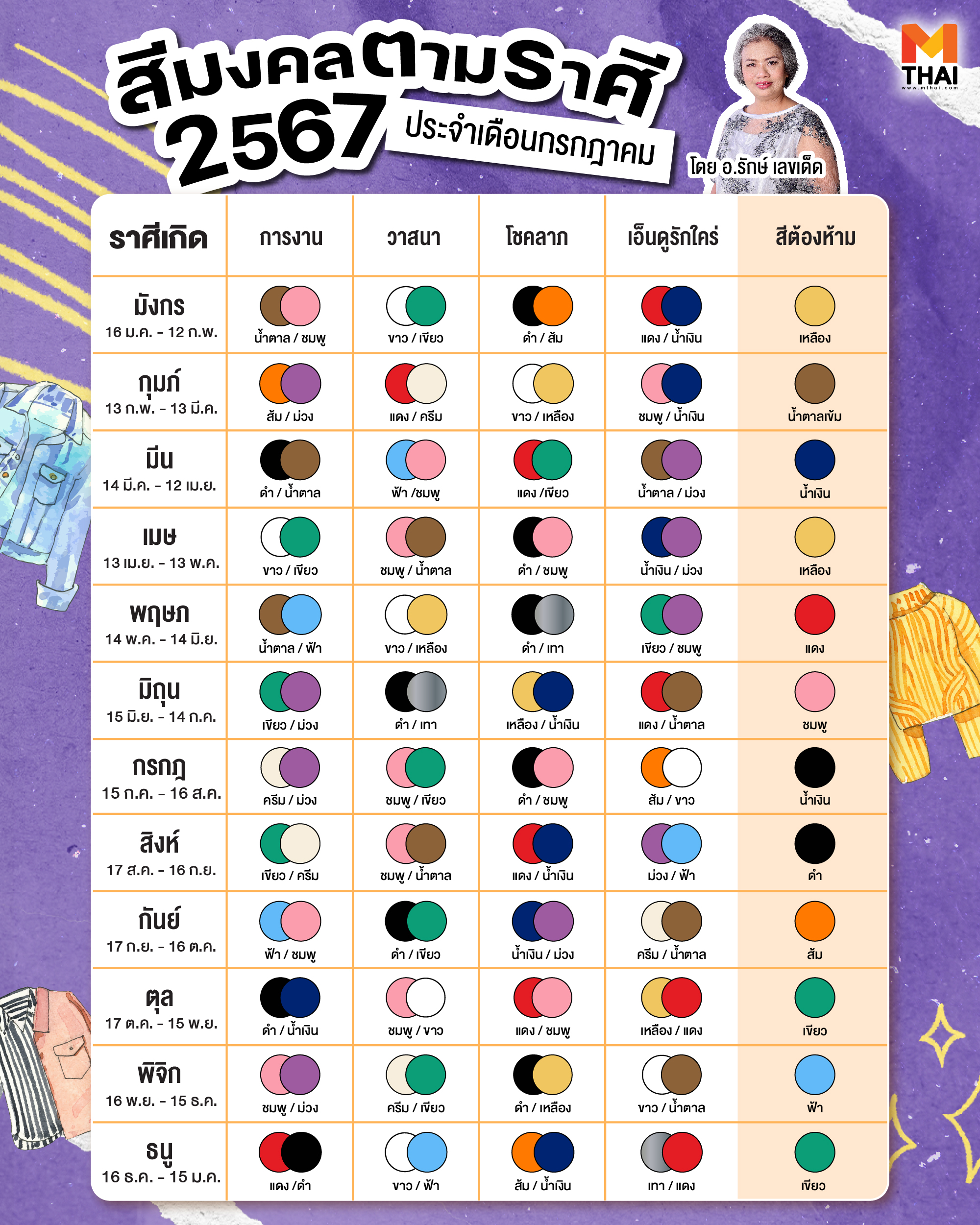 แจกตาราง สีมงคลตามราศี 2567 ประจำเดือน กรกฎาคม