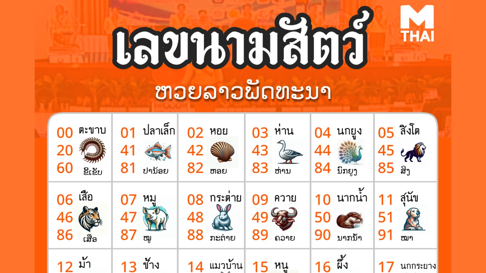 รวมเลขนามสัตว์หวยลาว ครบทุกตัวเลขนามสัตว์