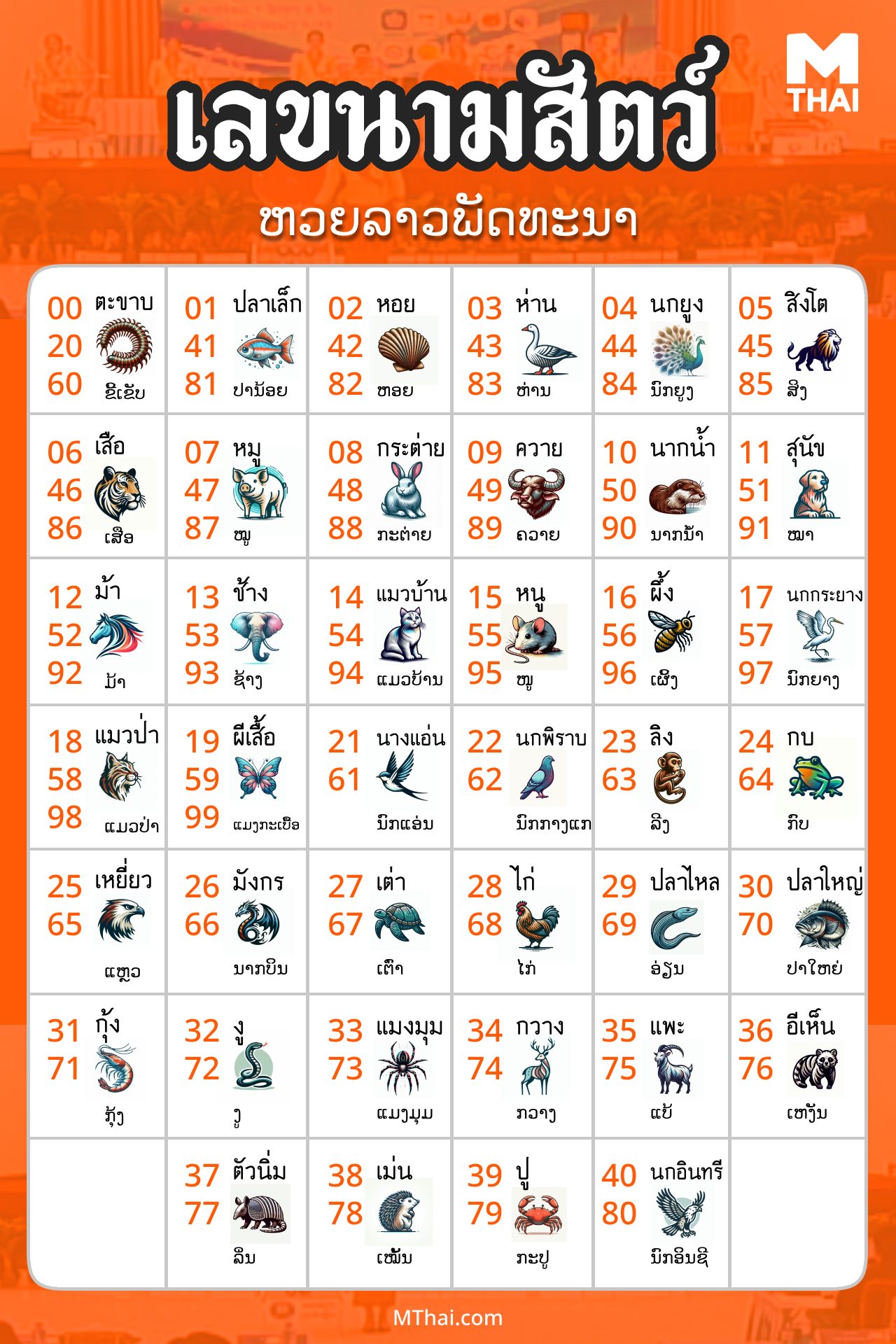 รวมเลขนามสัตว์หวยลาว ครบทุกตัวเลขนามสัตว์