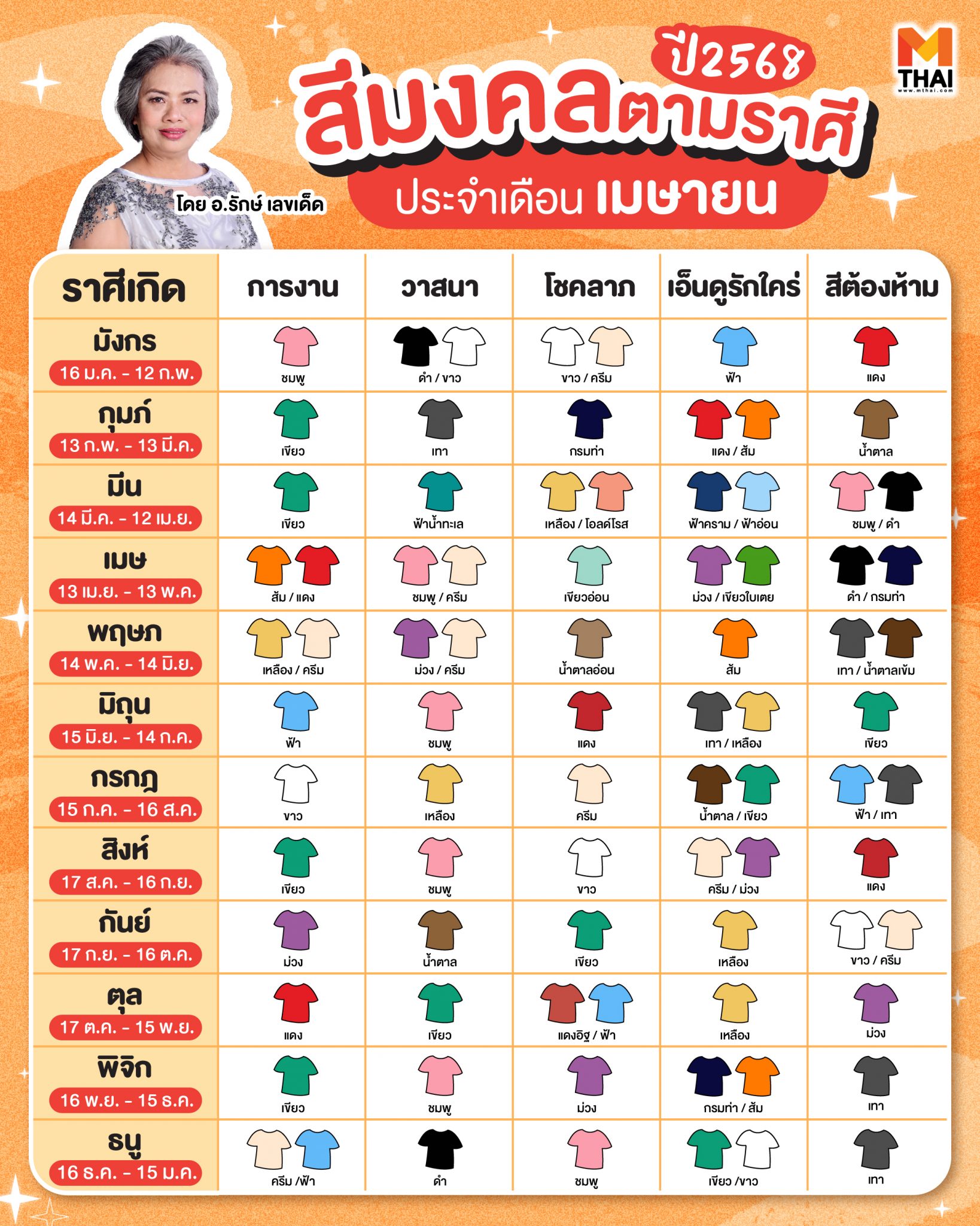 แจกตาราง สีมงคล 2568 ตามราศี ประจำเดือนเมษายน 2568