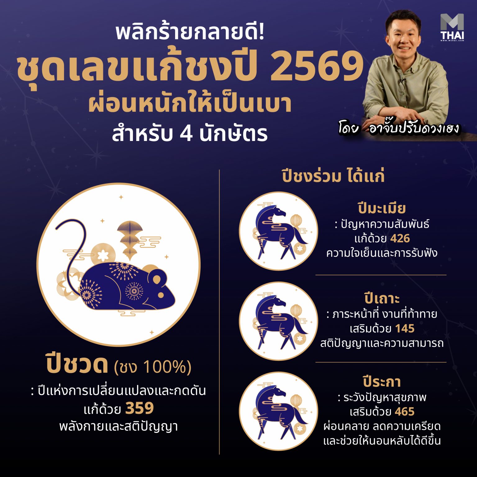 พลิกร้ายกลายดี 4 นักษัตร ! ชุดเลขแก้ชงปี 2569 ผ่อนหนักให้เป็นเบา